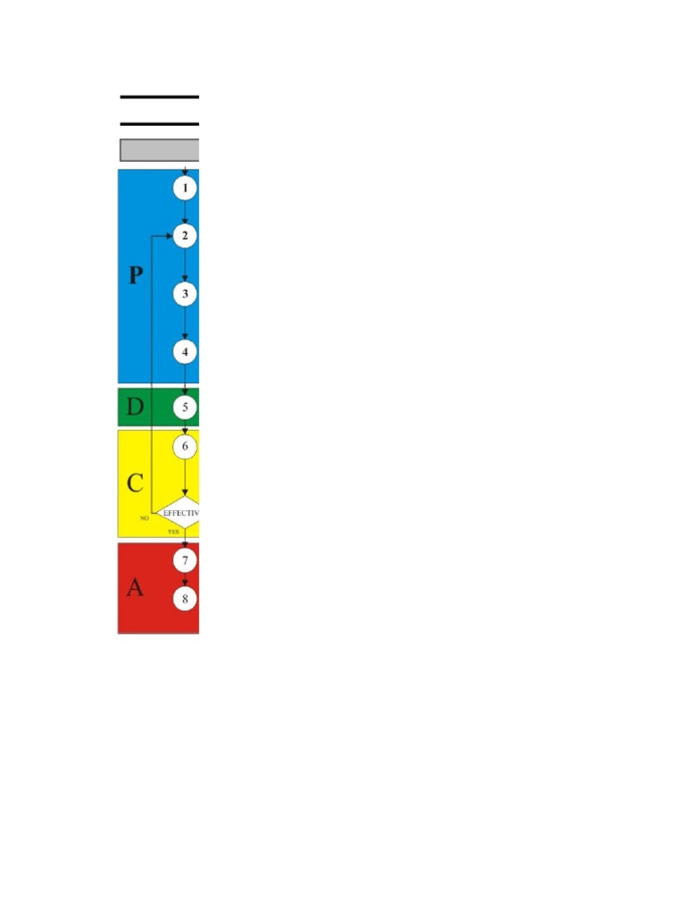 PDCA Tool - English Version v2011 01 - 635647489054963633 | PDF ...