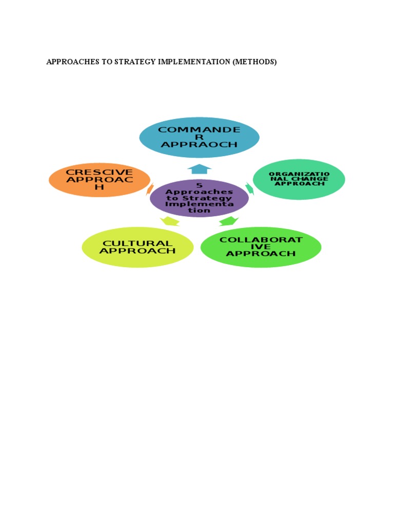 Strategy Implementation Diagram | PDF