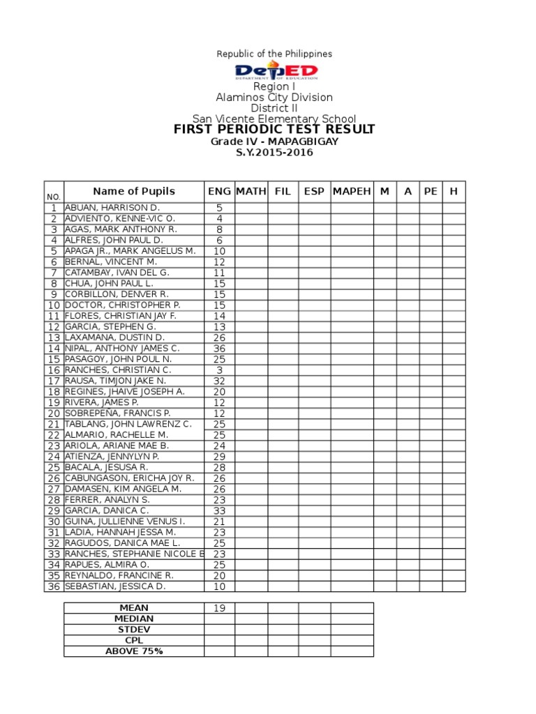 First Periodic Test Result: Region I Alaminos City Division District II ...