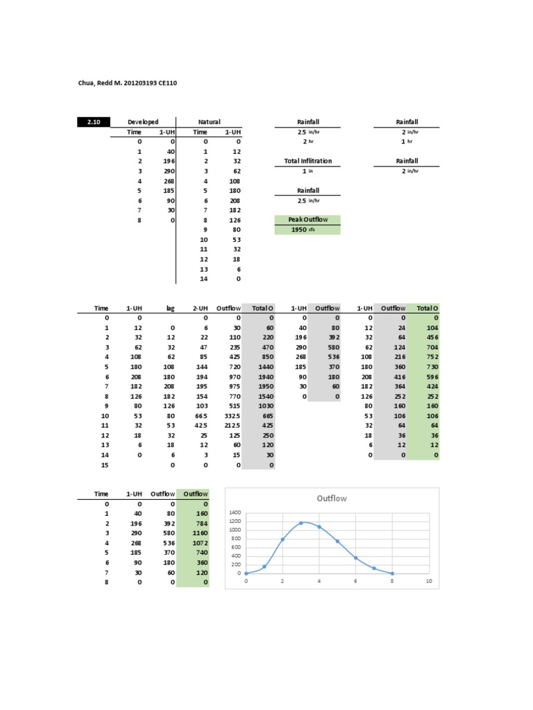 Hydrology Basic | PDF