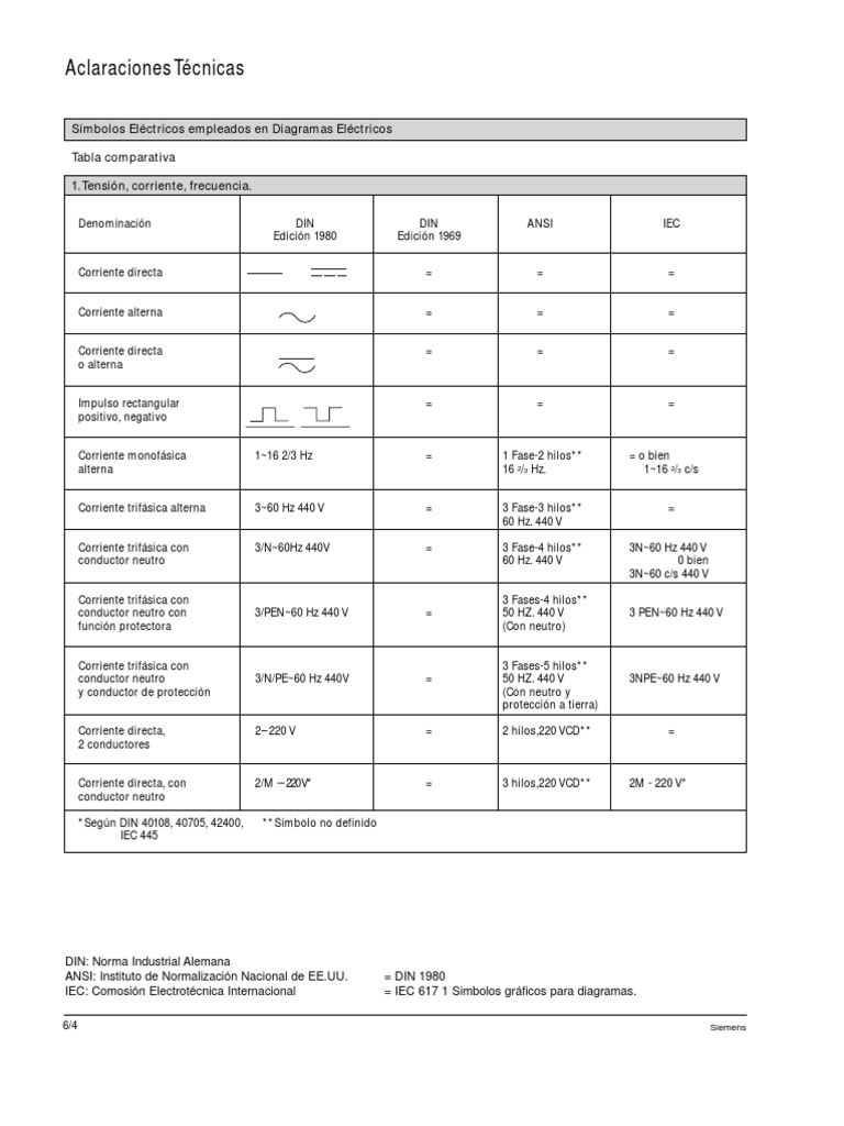 167734231-Simbolos-Din-Ansi-Iec.pdf | Corriente eléctrica | Transformador