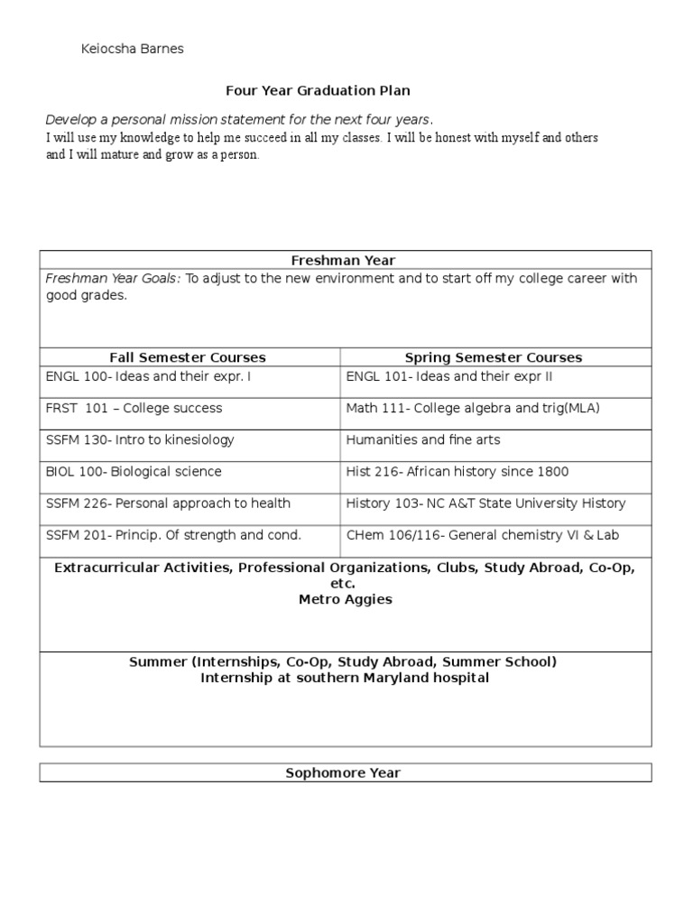 Four Year Graduation Plan 1 | PDF | Internship | Job Hunting