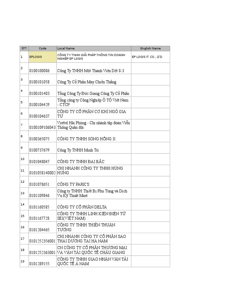 SSVN Customer List | PDF