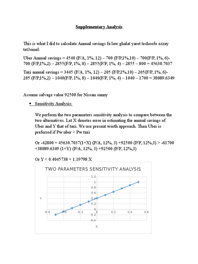 Supplementary Analysis: Two Parameters Sensitivity Analysis | PDF