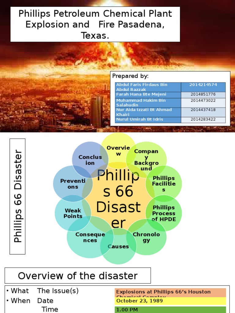 Phillips Petroleum Chemical Plant Explosion and Fire Pasadena ...