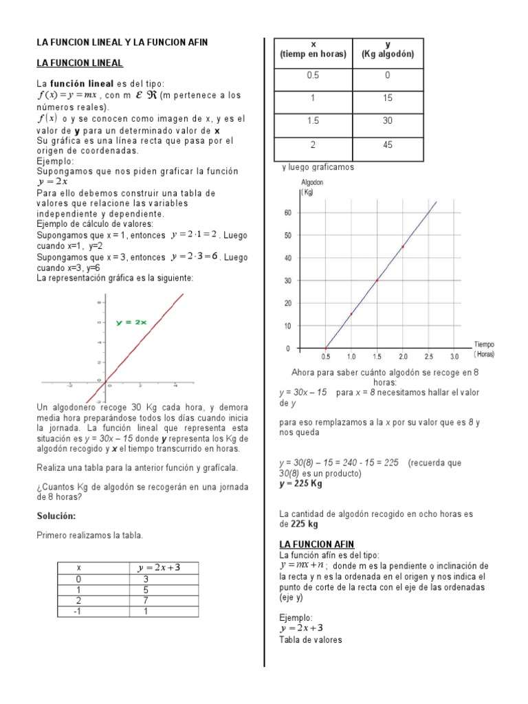 La Funcion Lineal y La Funcion Afin | Función (Matemáticas) | Línea ...