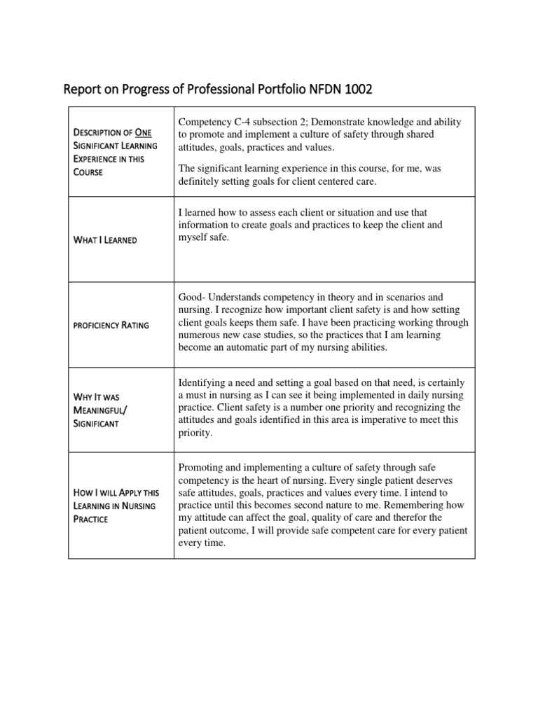 NFDN 2008 Final Prof | PDF | Competence (Human Resources) | Nursing