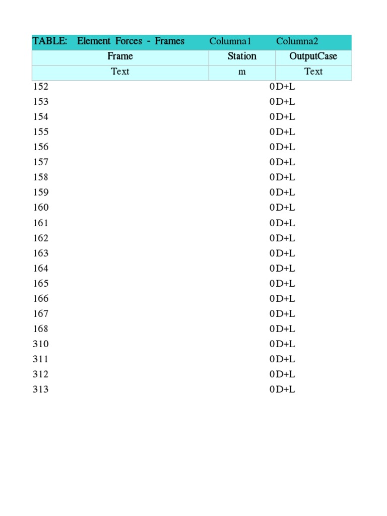 Analysis of Frame Element Forces for Various Load Cases Based on Material and Section Properties ...