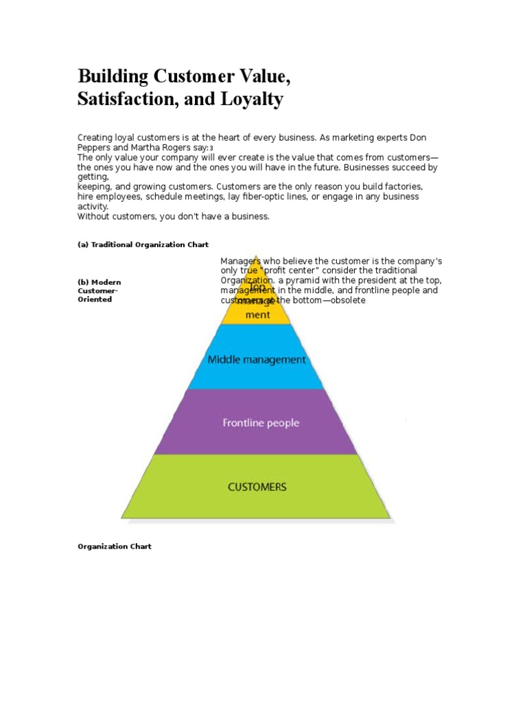 Building Customer Value Satisfaction and Loyalty | PDF | Customer ...