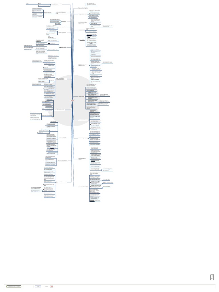 Routings - Mind Map | PDF | Routing | Router (Computing)