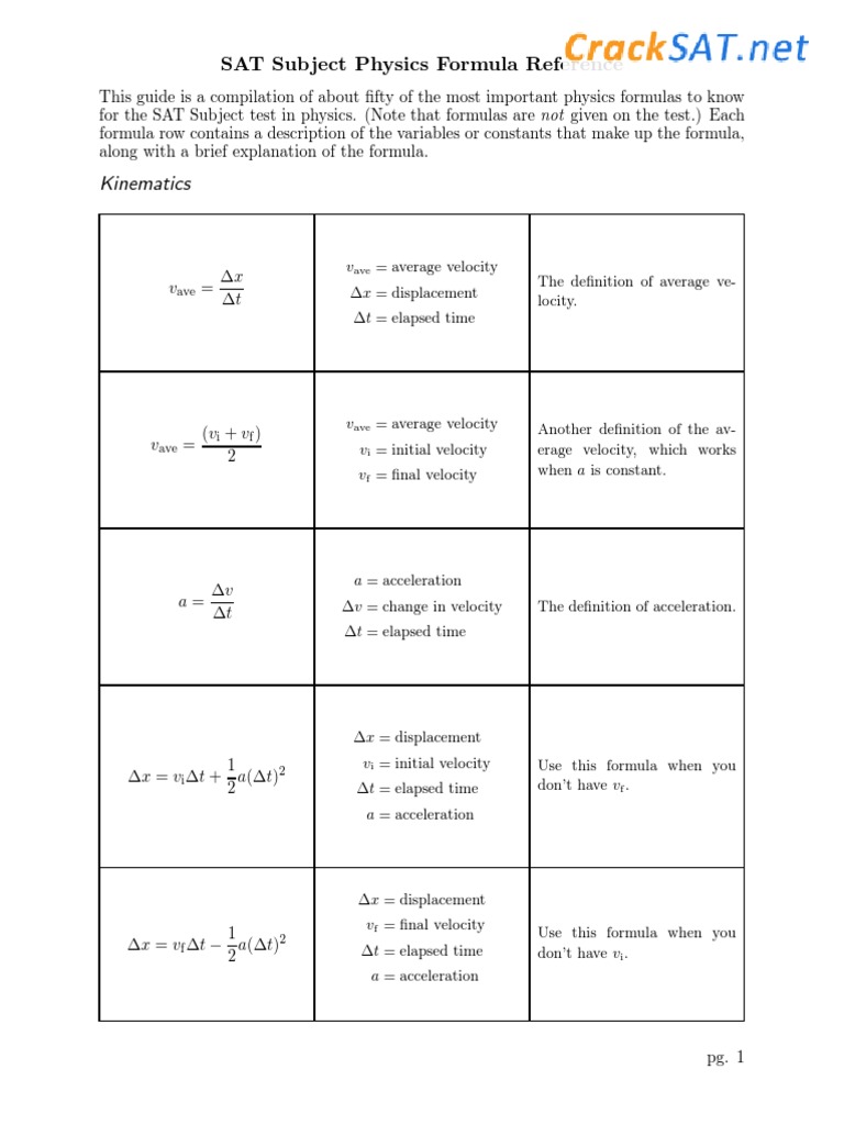 SAT Subject Physics Formula Reference | PDF | Refraction | Torque