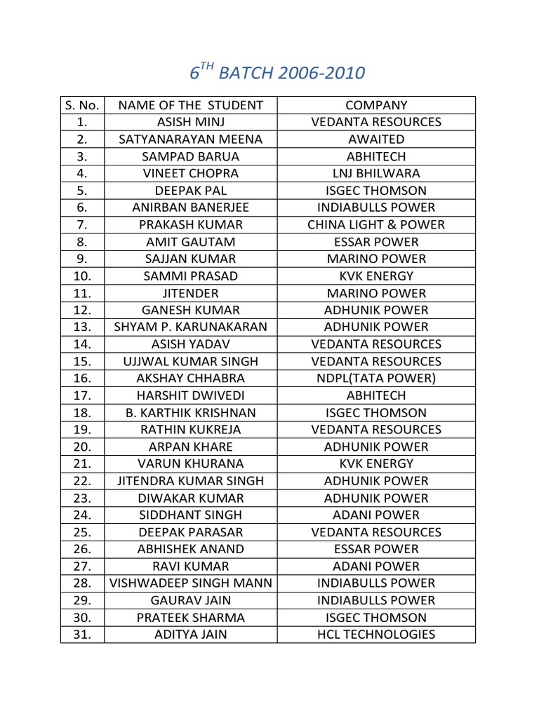 2006 Batch Student Placements Summary | PDF