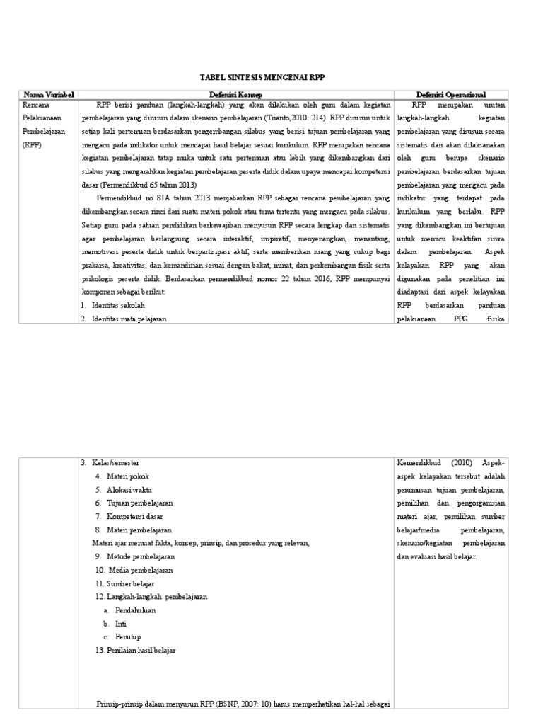Tabel Sintesis Mengenai RPP | PDF