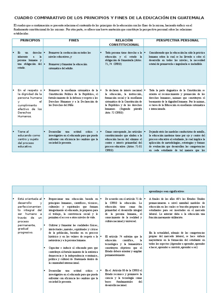 Cuadro Comparativo de Los Principios y Fines de La Educación en Guatemala Cuadro Comparativo de Los Principios y Fines de La Educación en Guatemala