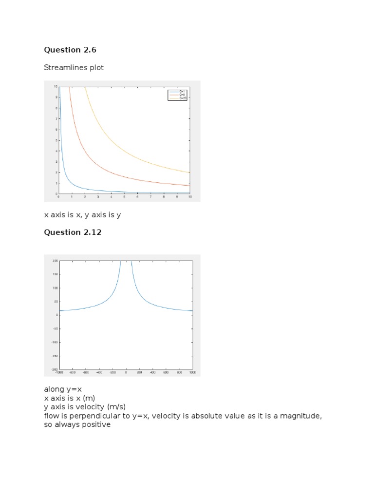 Streamlines plot velocity patterns | PDF