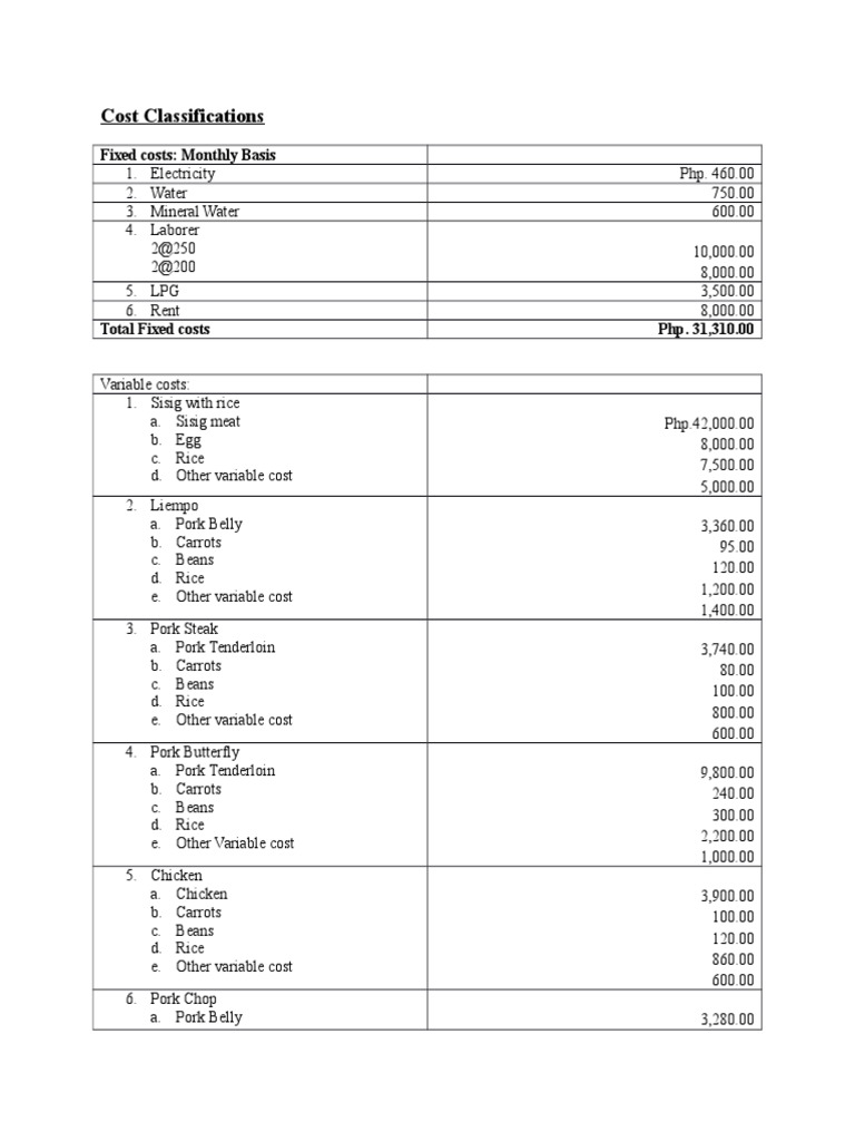 Cost Classifications: Fixed Costs: Monthly Basis | PDF
