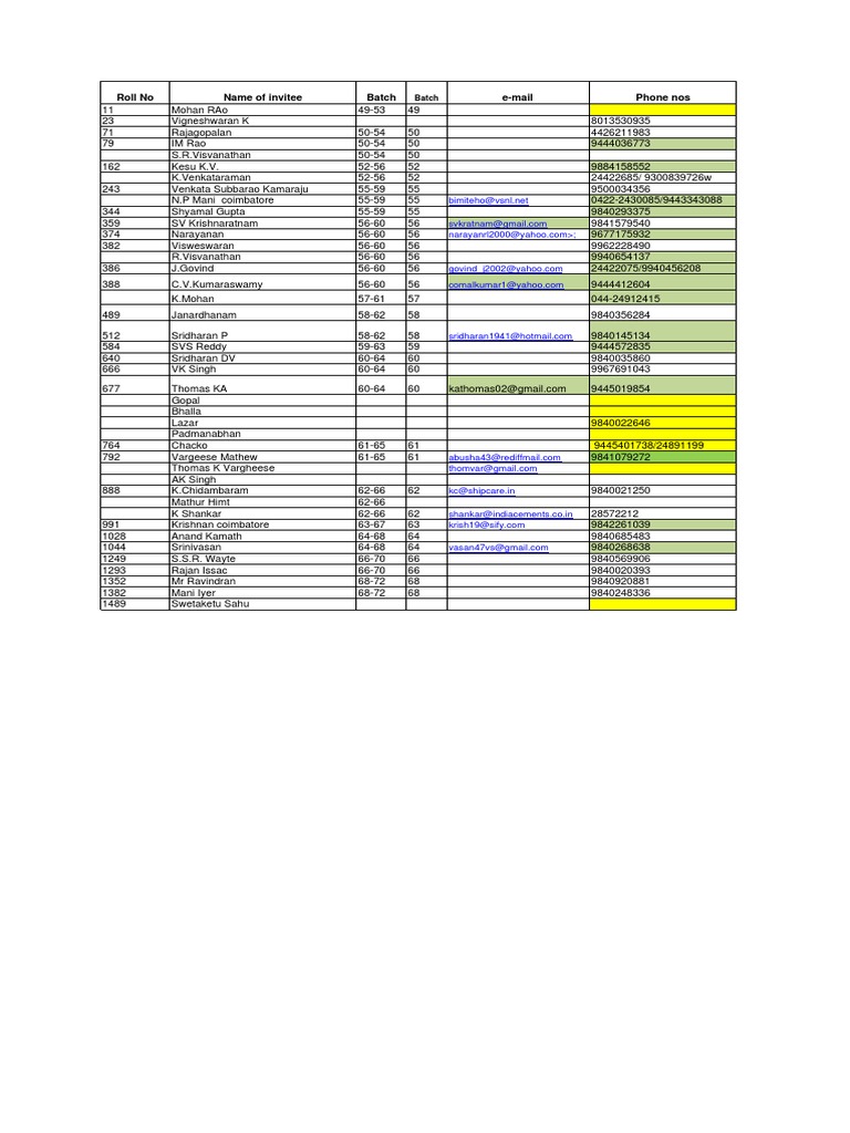 Batch Details - A roster of alumni from various batches including roll ...