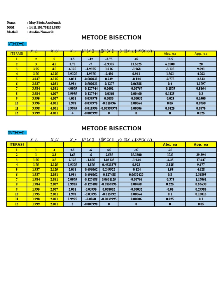 Metode Bisection: Iterasi Abs. Ea App. Ea | PDF | Teaching Methods & Materials