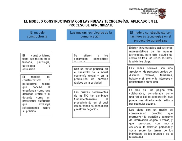 El Modelo Constructivista Con Las Nuevas Tecnologías | PDF | Política ...