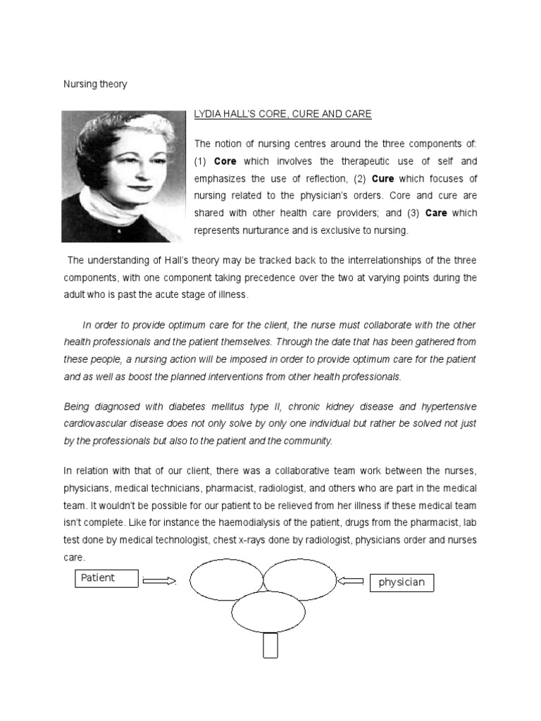 Lydia Hall's core, cure and care nursing theory | PDF | Nursing | Patient