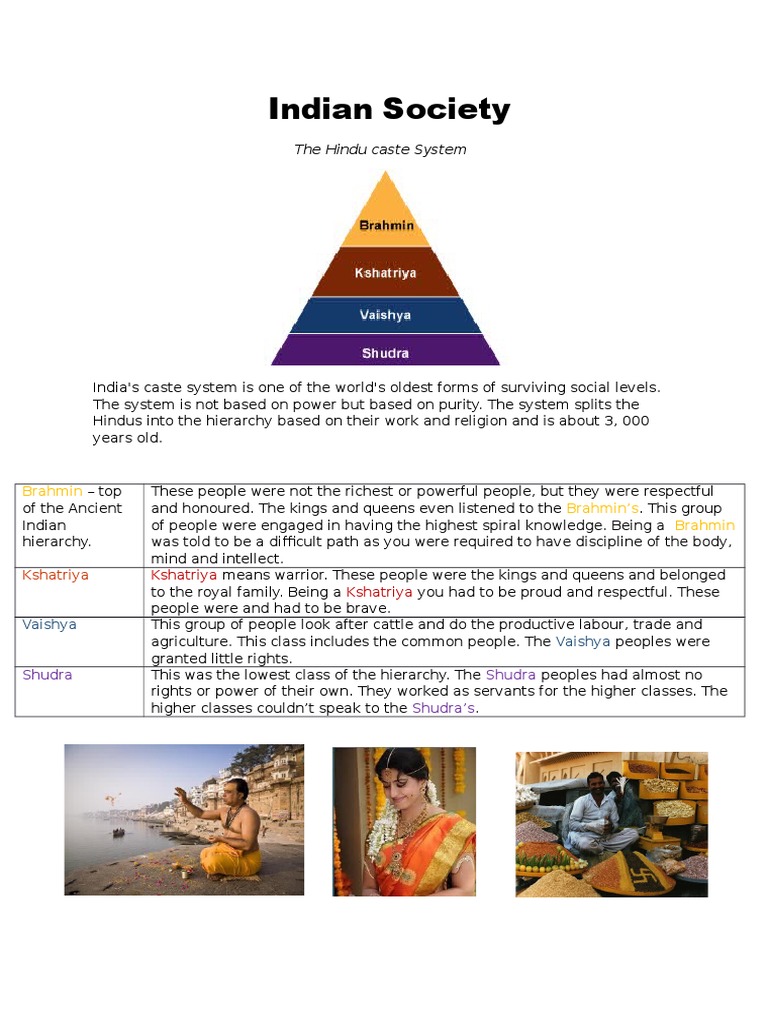 Indian Society | PDF