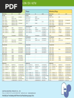 Material Grade Comparison Table | PDF | Metallic Elements | Atoms