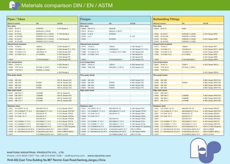 DIN-EN-ASTM Material - Comparsion PDF | PDF | Iron | Structural Engineering