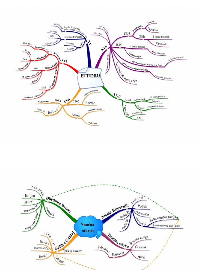 Istorija - Novi Vek | PDF