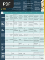 ICE Attribute Description - 2 | PDF | Engineering | Project Management