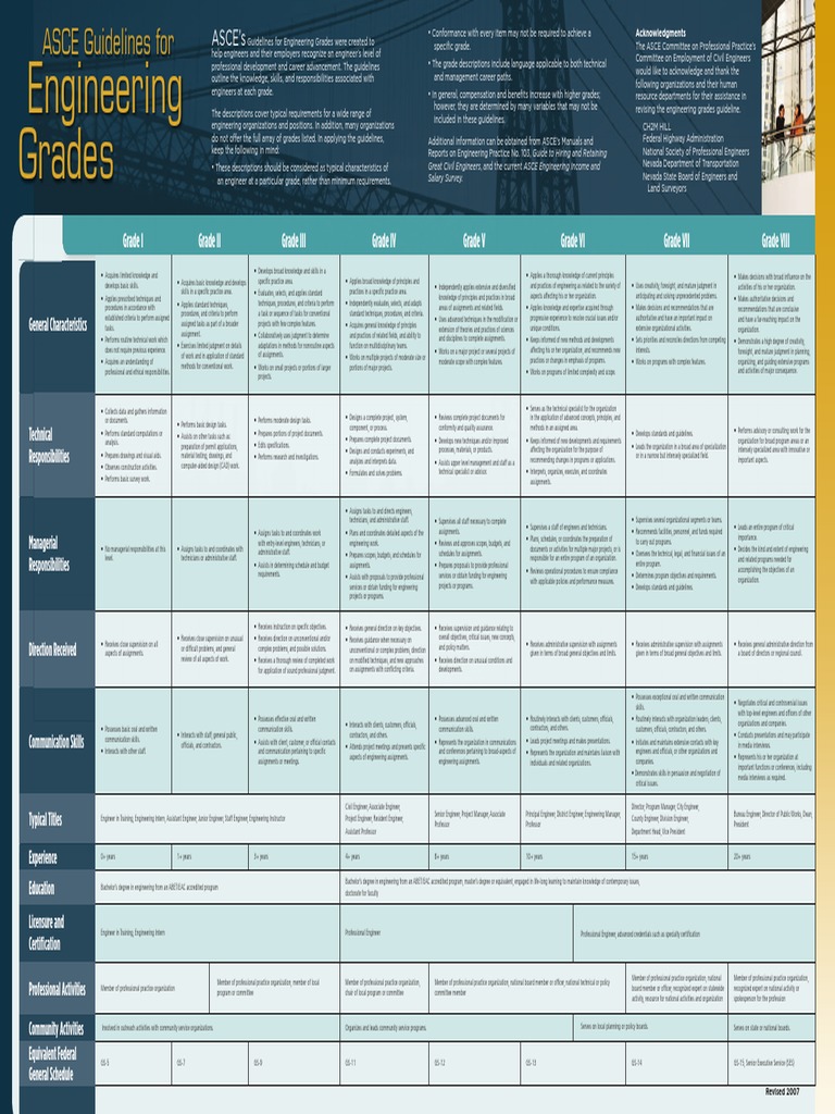 Asce Eng Grades Chart PDF | PDF
