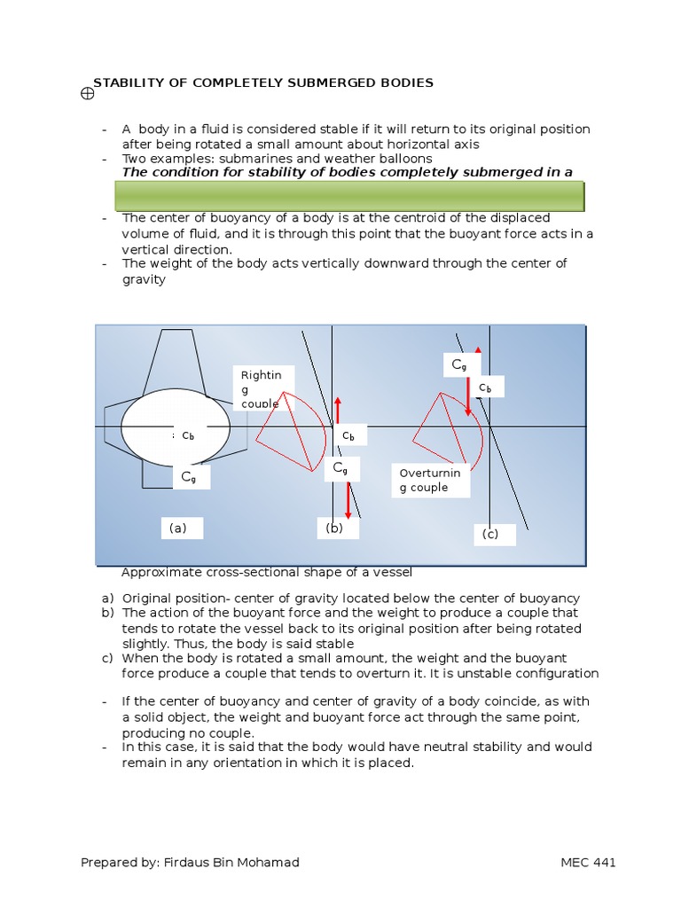 Stability of Completely Submerged Bodies | Buoyancy | Geometry