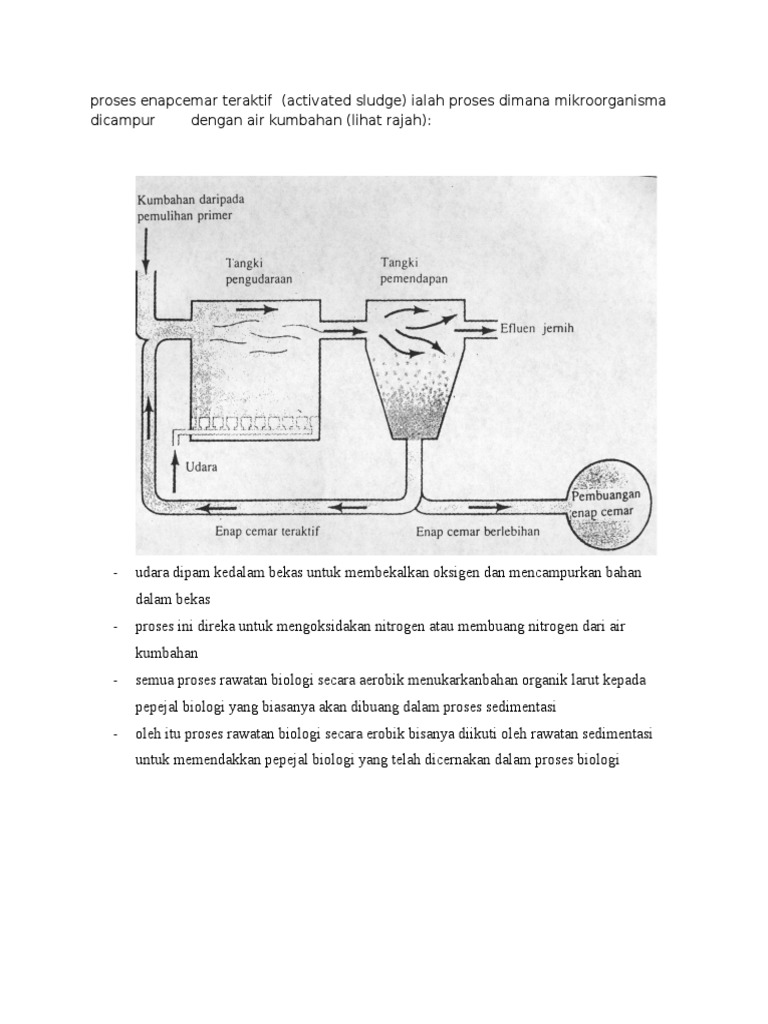 Proses Enapcemar Teraktif | PDF