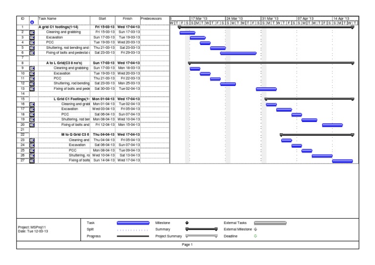 Scheduling PDF | PDF