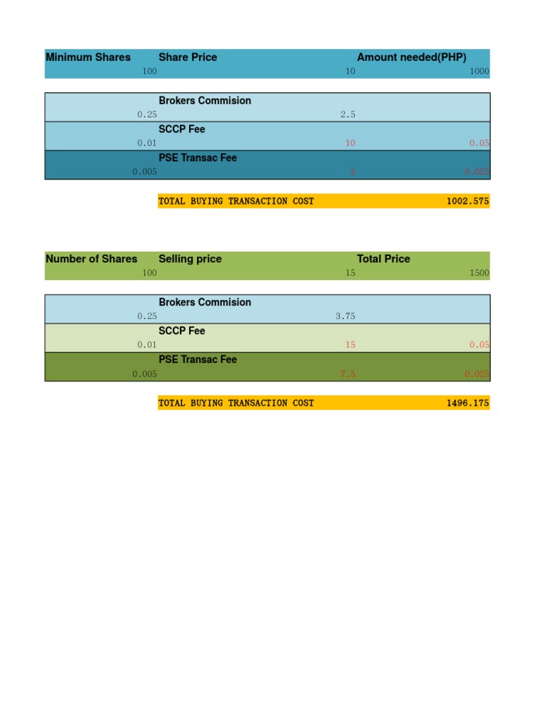 BuySell Stocks Computation | PDF