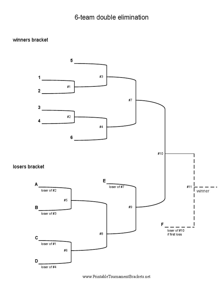 6 Team Double Elimination Bracket | PDF