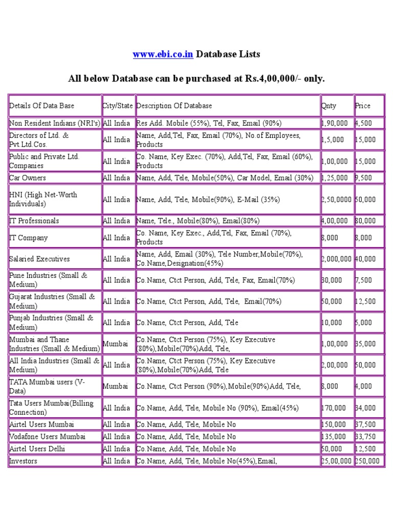 Database Lists All Below Database Can Be Purchased at Rs.4,00,000/-Only ...
