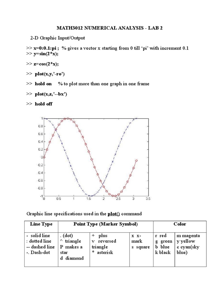 Math3012 Numerical Analysis - Lab 2 | PDF