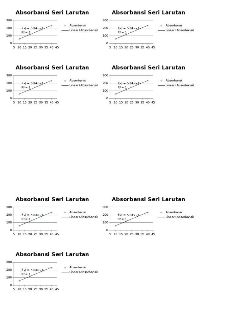 Linear Absorbance Series Analysis | PDF