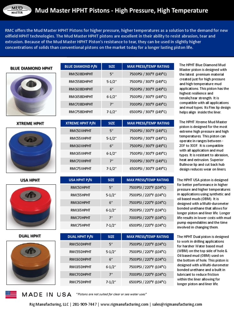 MudMaster HPHT Pistons Mud Pump | PDF | Solid | Wear