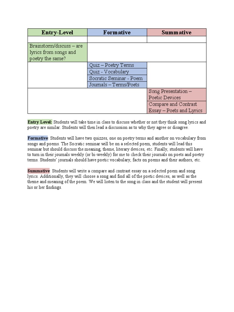 Poetry and Song Lyrics Comparison Activities | PDF