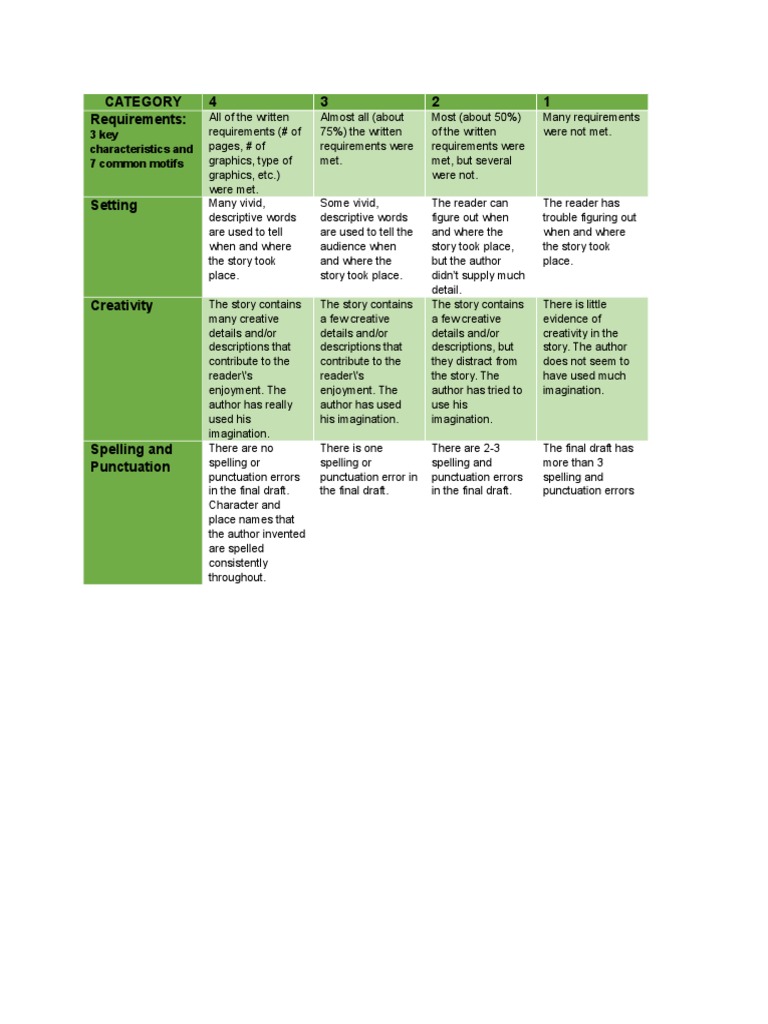 Fairy Tale Story Rubric | PDF
