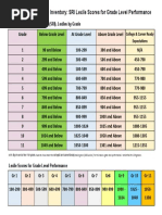 Sri - Lexile Scores Chart | PDF | Quality Of Life | Cognition