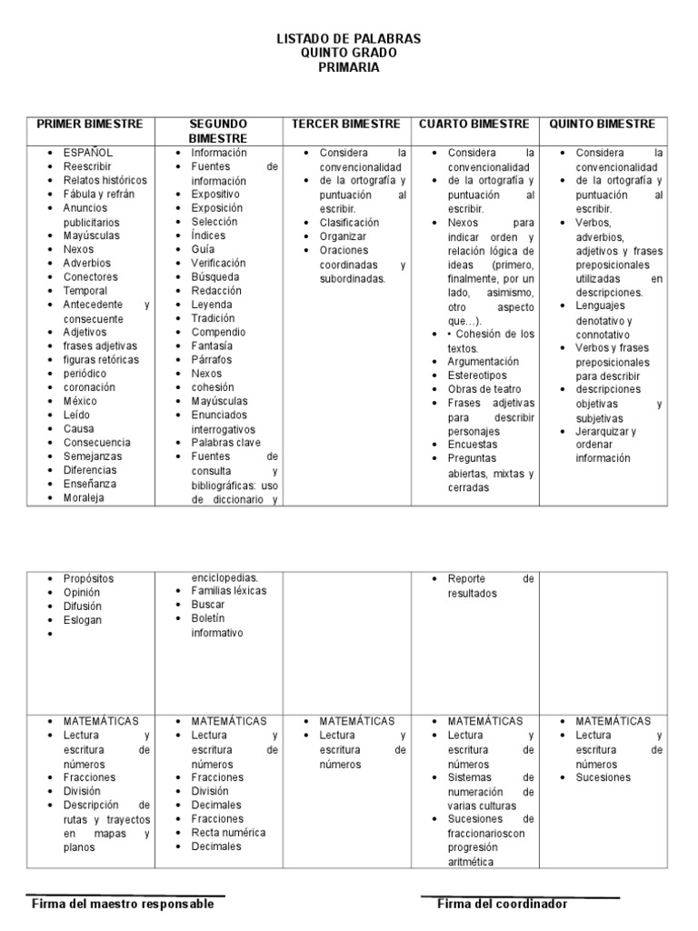 Hojas De Vocabulario De Quinto Grado Libro Electrónico De 100