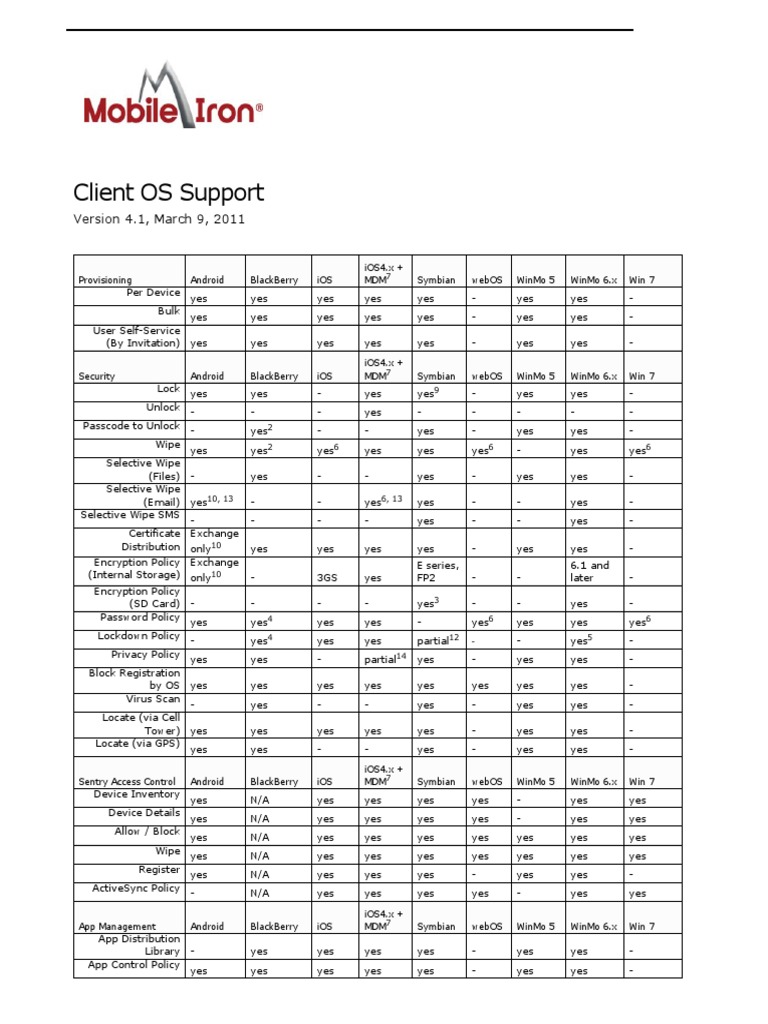 Mobile Iron Compatibility | PDF | Ios | Smartphone