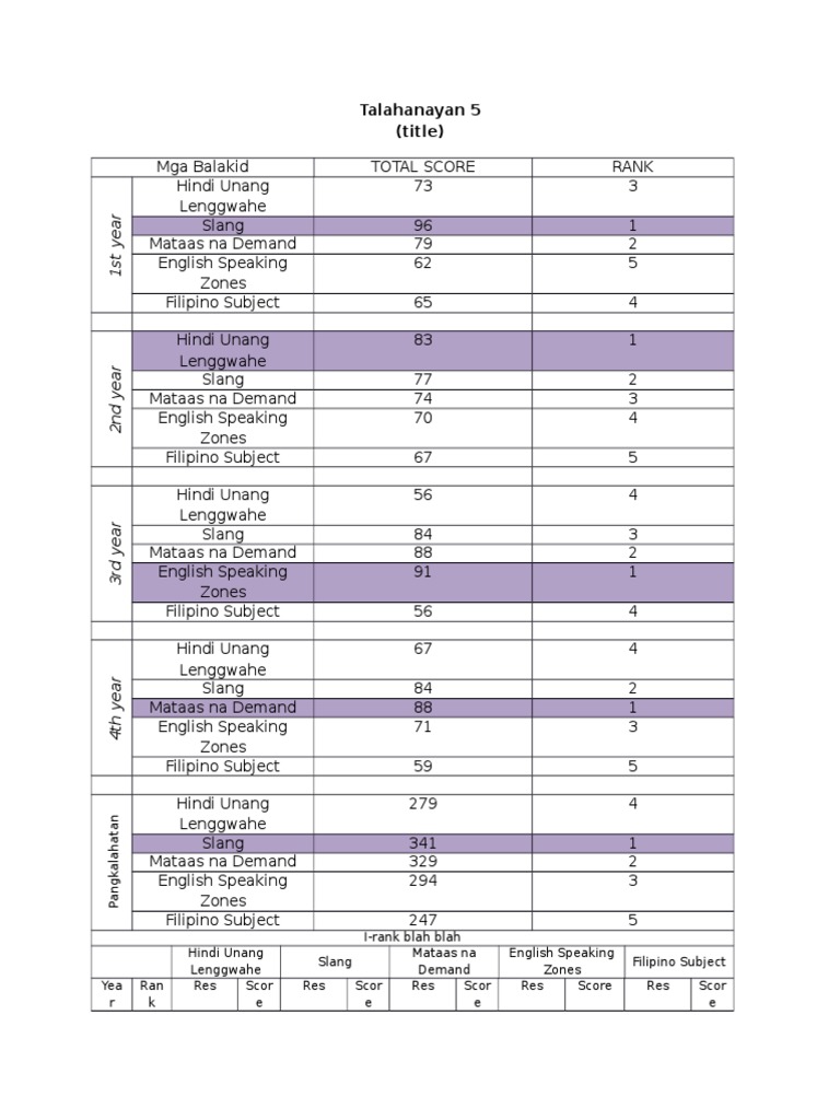 Talahanayan 5 (Title) | PDF | Language Arts & Discipline | Foreign ...