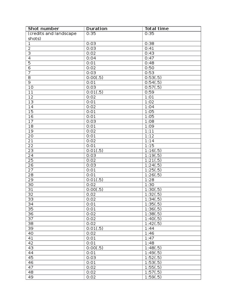 Shot Number Duration Total Time | PDF