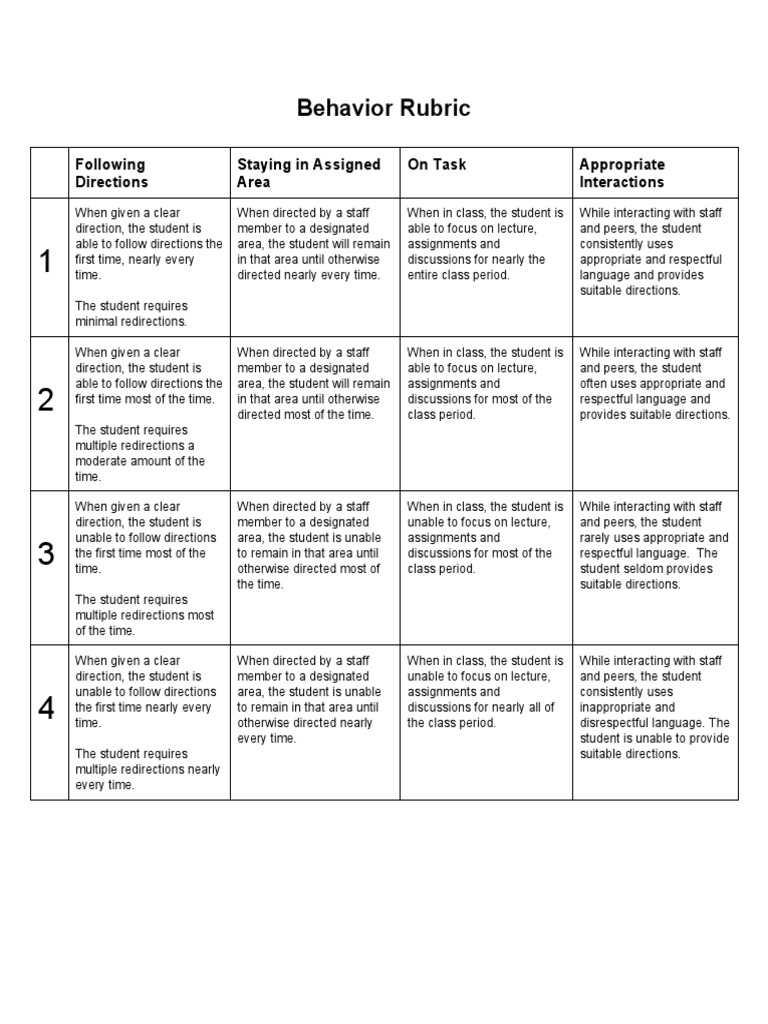 Behaviorrubric Pdf Career Growth Language Arts Discipline