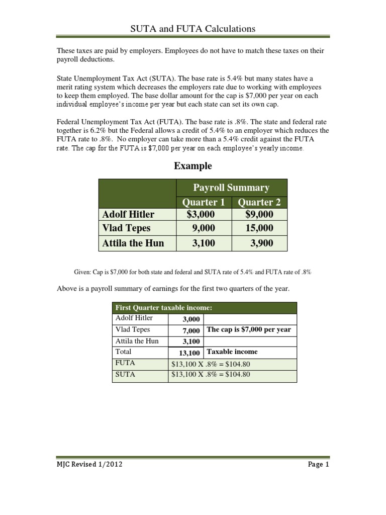 SUTA and FUTA Calculations | PDF | Payroll Tax | United States Economic ...