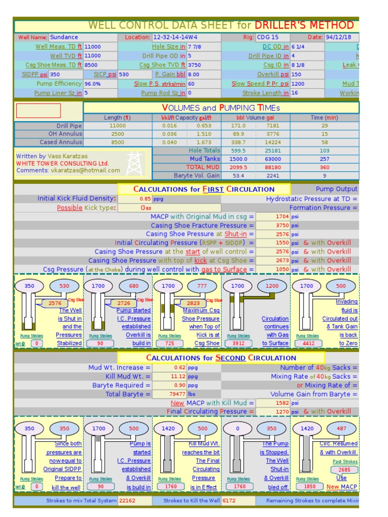 Well Control Data Sheet for Drillers | PDF | Gas Technologies ...