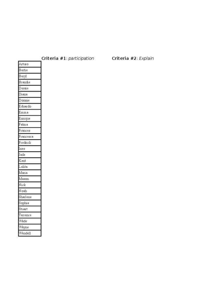 Makerspace Rubric | PDF